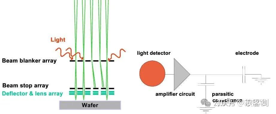 ASML收购Mapper的背后故事：中美俄荷四方暗斗 - 知乎