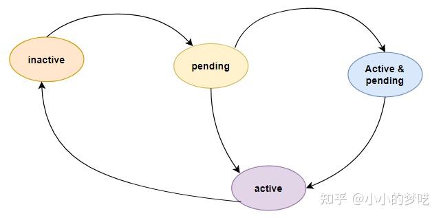 014 - ARM64上的GIC-400(GICv2) - 知乎