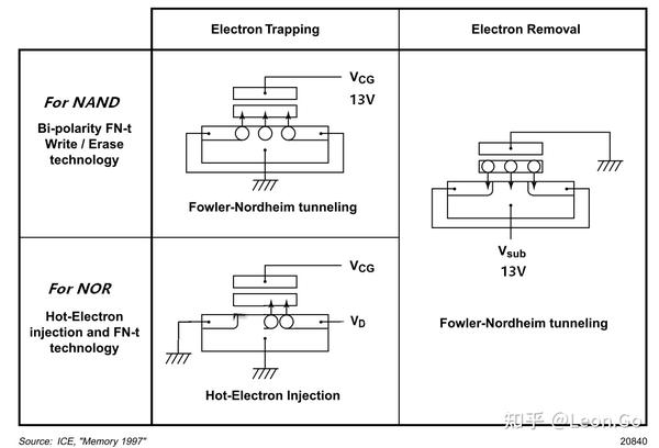 Flash构成的基本原理 - 知乎