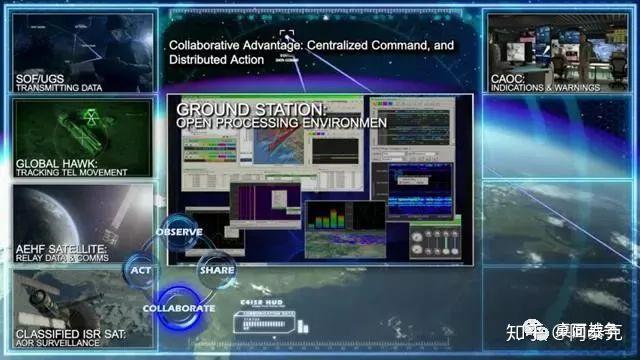 概念片：基于C4ISR的未来作战！ - 知乎