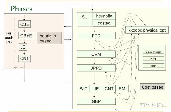 Cost-Based Query Transformation 从论文到工程实现 - 知乎