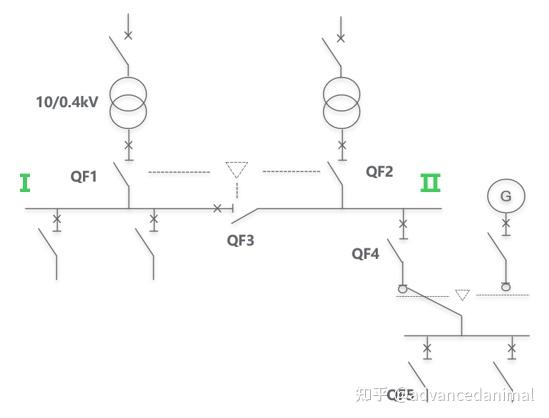 区域选择性联锁 ZSI 的实现与作用 - 知乎