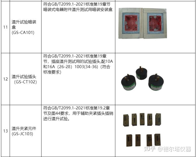 GB/T 2099.1-2021《家用和类似用途插头插座 第1部分：通用要求》——插头插座专用检测仪器推荐清单 - 知乎