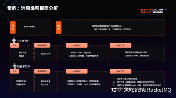Prometheus 监测 RocketMQ 最佳实践 - 知乎