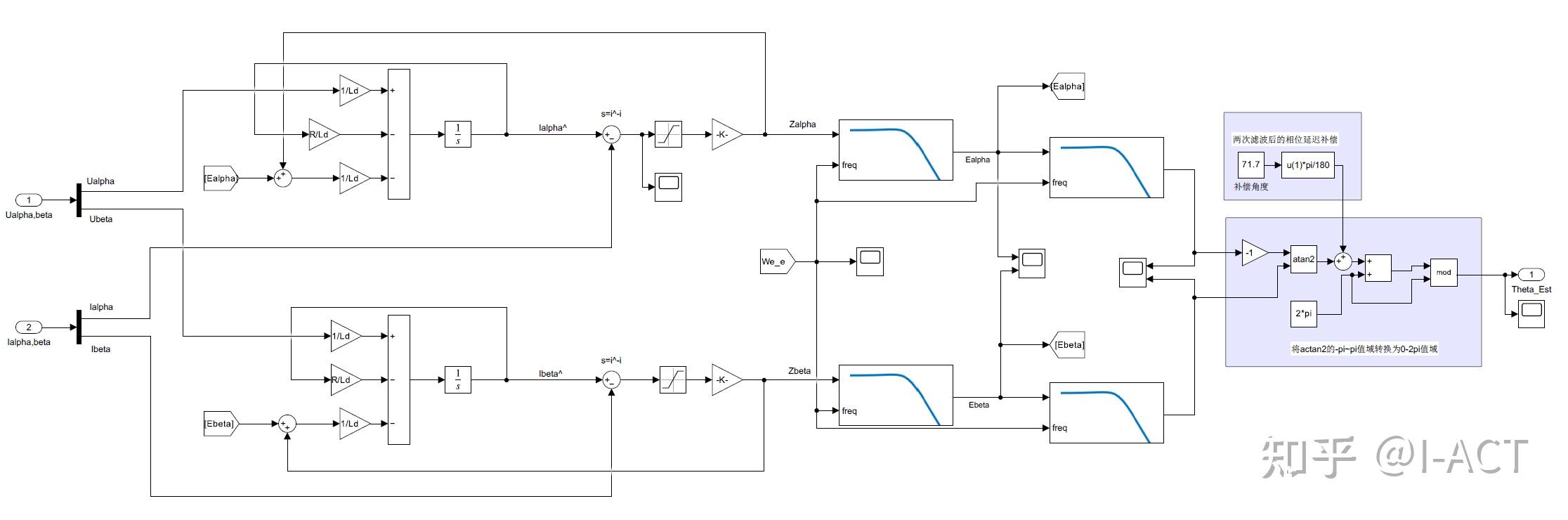 基于AN1078的滑模观测器Simulink建模仿真（一） -- 连续域仿真模型 - 知乎
