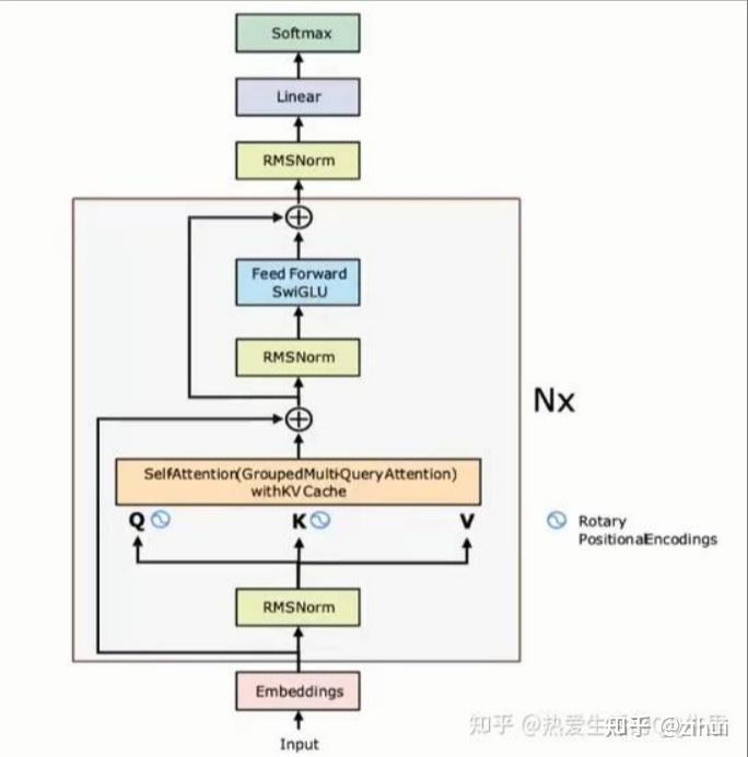 LLAMA3代码详细解读 - 知乎