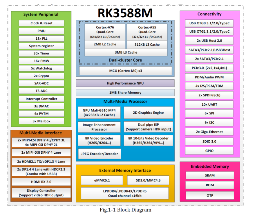 怎样评价芯驰科技的X9芯片？ - 知乎