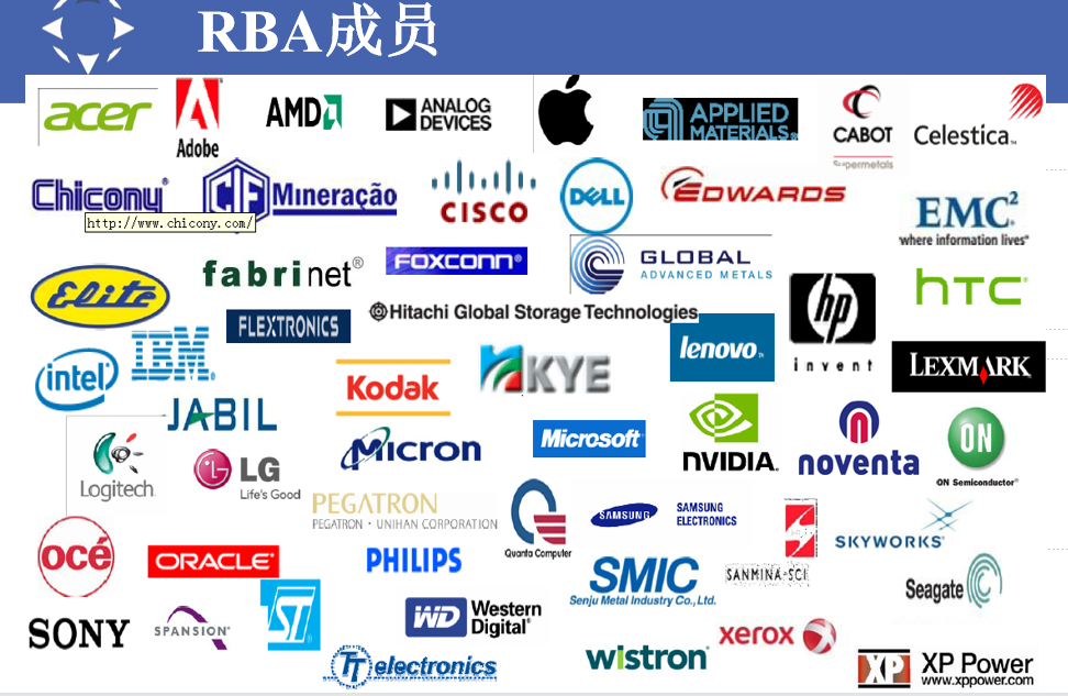 注册RBA会员与RBA成员的区别－RBA咨询 - 知乎