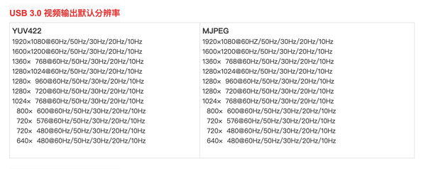 69块！MS2130视频采集卡，真1080+USB 3.0，吊打一众百元级采集卡 - 知乎