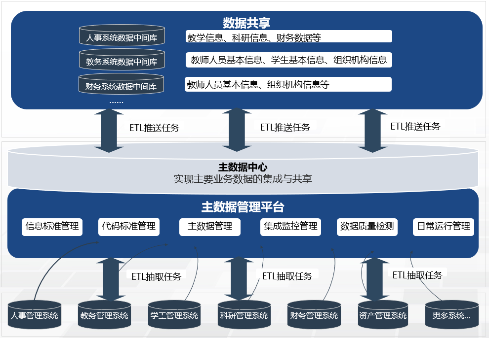 数据中台——数据开放篇 知乎