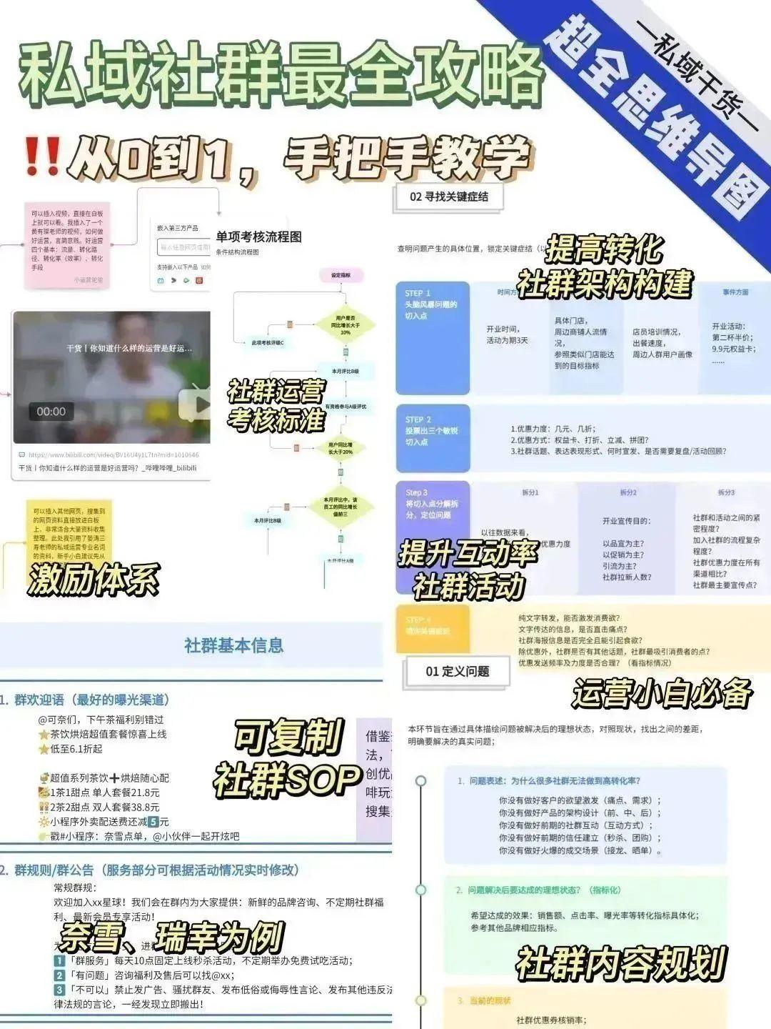 千呼万唤，boardmix博思白板iPad版来啦！ - 知乎