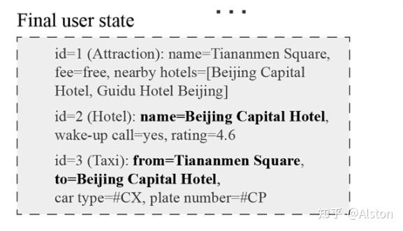 多轮语义改写&指代补全&共指消解 - 知乎