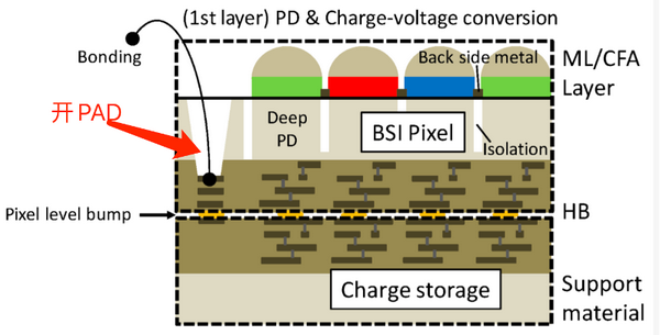 CMOS Image Sensor的制造 - 知乎