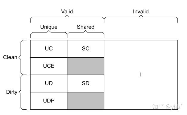 CHI PROTOCOL（一）：CHI Spec解读 - 知乎