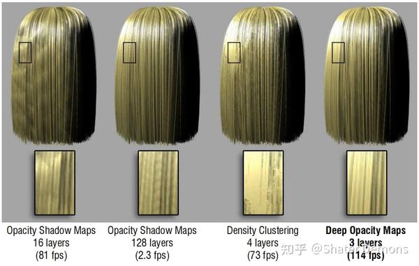 Deep Opacity Maps相关知识介绍 - 知乎