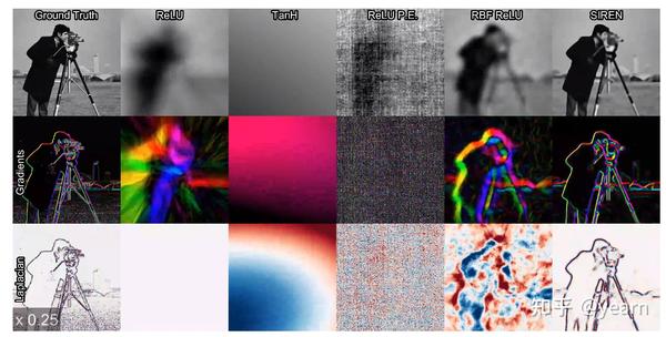 Implicit Neural Representation 隐式神经表示最新进展 - 知乎