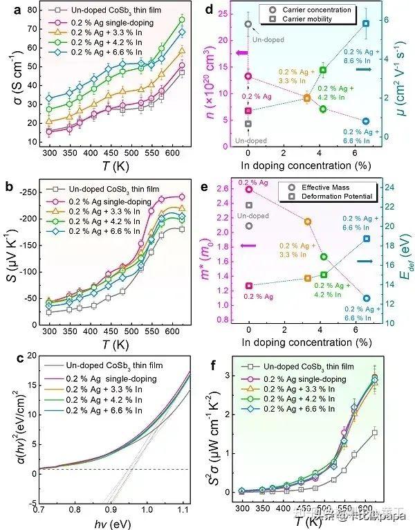 一文读懂材料的塞贝克效应 - 知乎