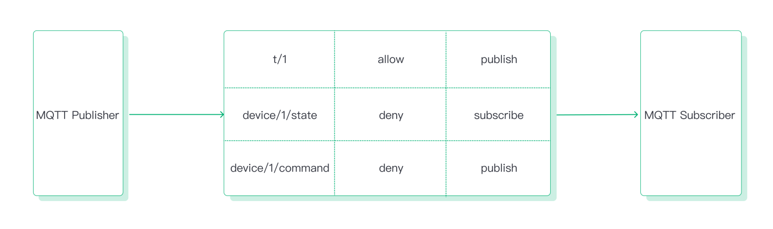 2023 年 MQTT Broker 选型时需要考虑的 7 个因素 - 知乎