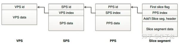 H265Nalu头部解析 - 知乎