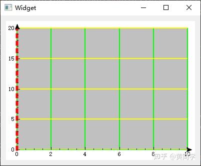 QCustomplot笔记(二)之QCustomplot 坐标轴属性设置 - 知乎