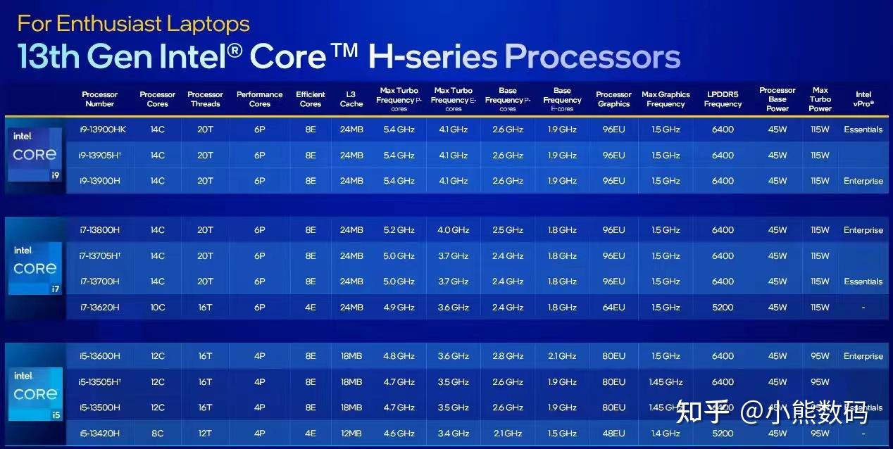 联想小新pro16选i9-13900好还是i5-13500好？ - 知乎