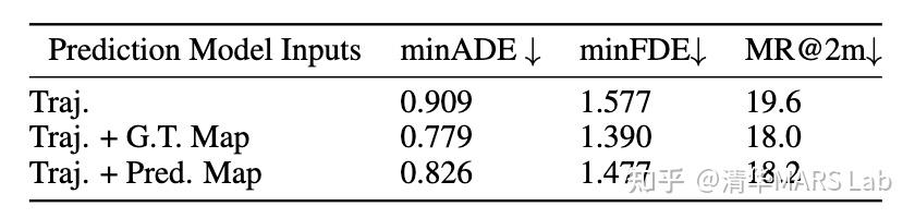 视觉自动驾驶技术VCAD解读：在线构建矢量地图-VectorMapNet - 知乎