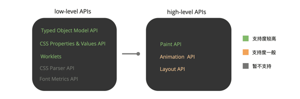 CSS Houdini：用浏览器引擎实现高级CSS效果 - 知乎