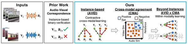Co-Training 协同训练 - 知乎