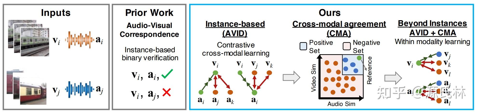 Co-Training 协同训练 - 知乎