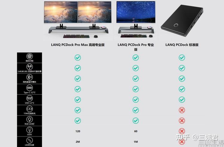 七大功能合一：LANQ PCDOCK PRO MAX体验 - 知乎