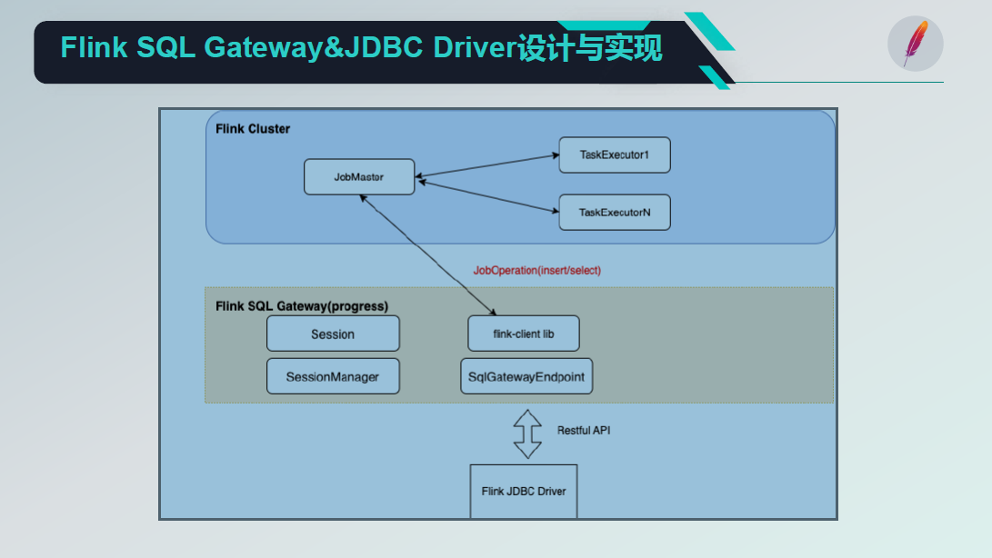T3 出行 Apache Kyuubi Flink SQL Engine 设计和相关实践 - 网易数帆 - 博客园