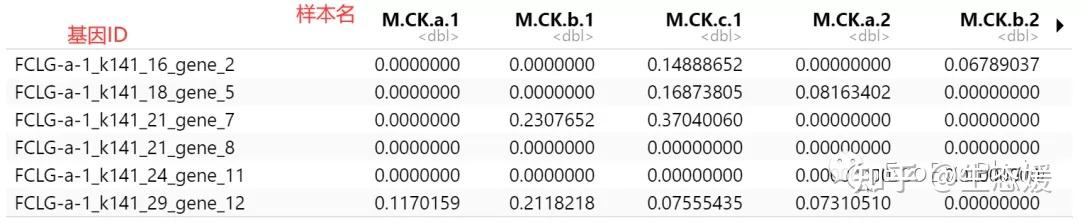R统计绘图-RDA分析、Mantel检验及绘图 - 知乎