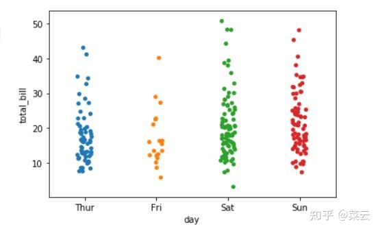 Python | Seaborn绘图神器 - 知乎