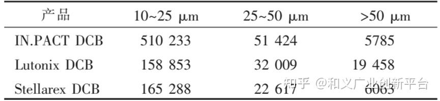 外周血管介入器械2——介绍3种外周动脉疾病介入治疗器械 - 知乎
