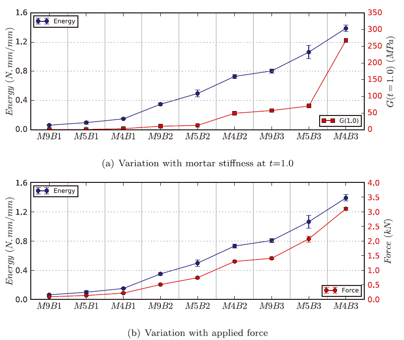 【Simpleware】I-FIT 沥青混凝土的微观力学建模 - 知乎