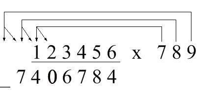 trachtenberg method 特拉亨伯格計算公式 網上找不到具體的方法？ - GetIt01
