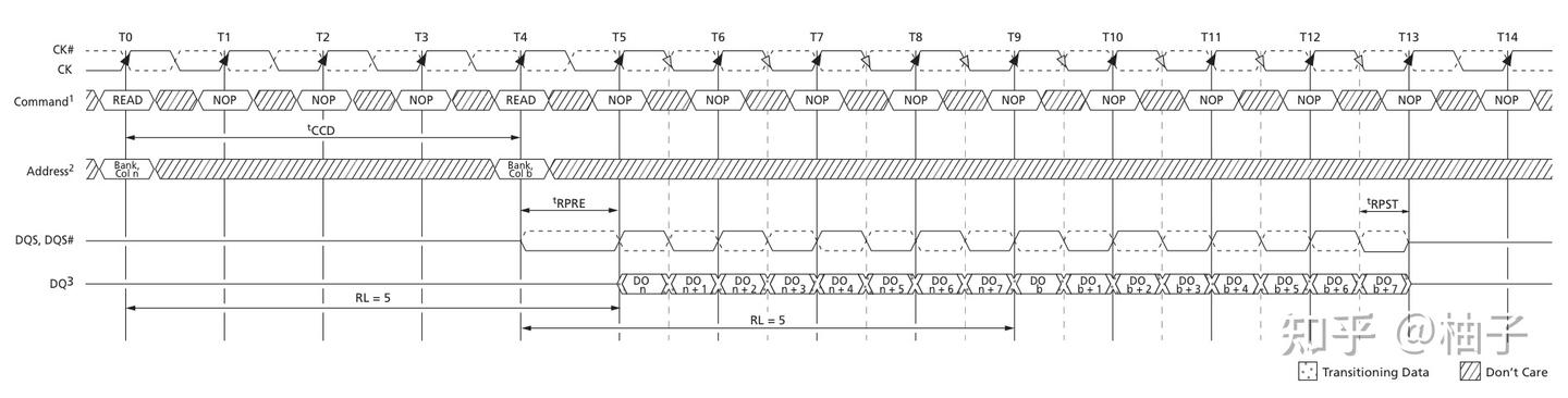 从DRAM到DDR--概述和技术基础 - 知乎