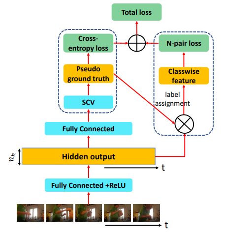 CVPR 2020 论文大盘点-动作检测与动作分割篇 - 知乎