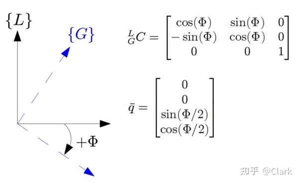 【论文阅读+公式推导】Indirect Kalman Filter for 3D Attitude Estimation: A Tutorial for Quaternion Algebra - 知乎