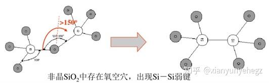 器件可靠性之TDDB - 知乎