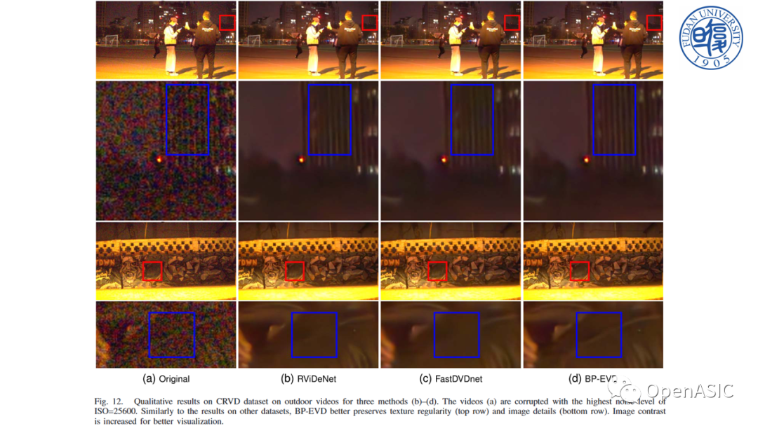 BP-EVD：一种实时性视频去噪方法 - 知乎