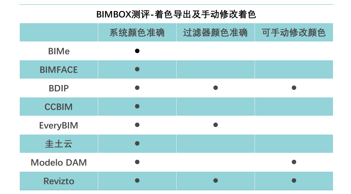 BIMBOX：8个BIM云平台暴力拆解对比 - 知乎
