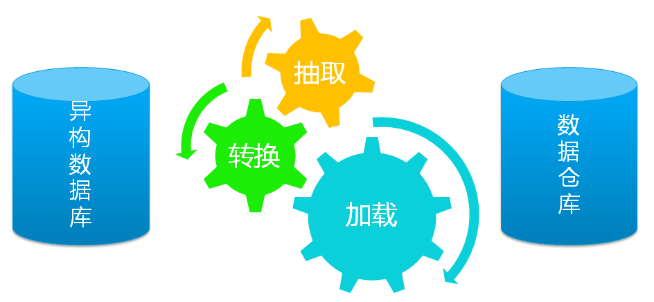 商业智能BI-ETL工具-Kettle的介绍与安装 - 知乎