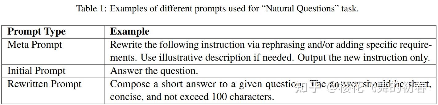 PRewrite: Prompt Rewriting with Reinforcement Learning论文阅读 - 知乎