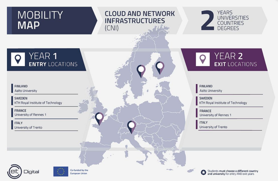 双学位+奖学金|欧洲小众硕士EIT项目介绍及申请 - 知乎