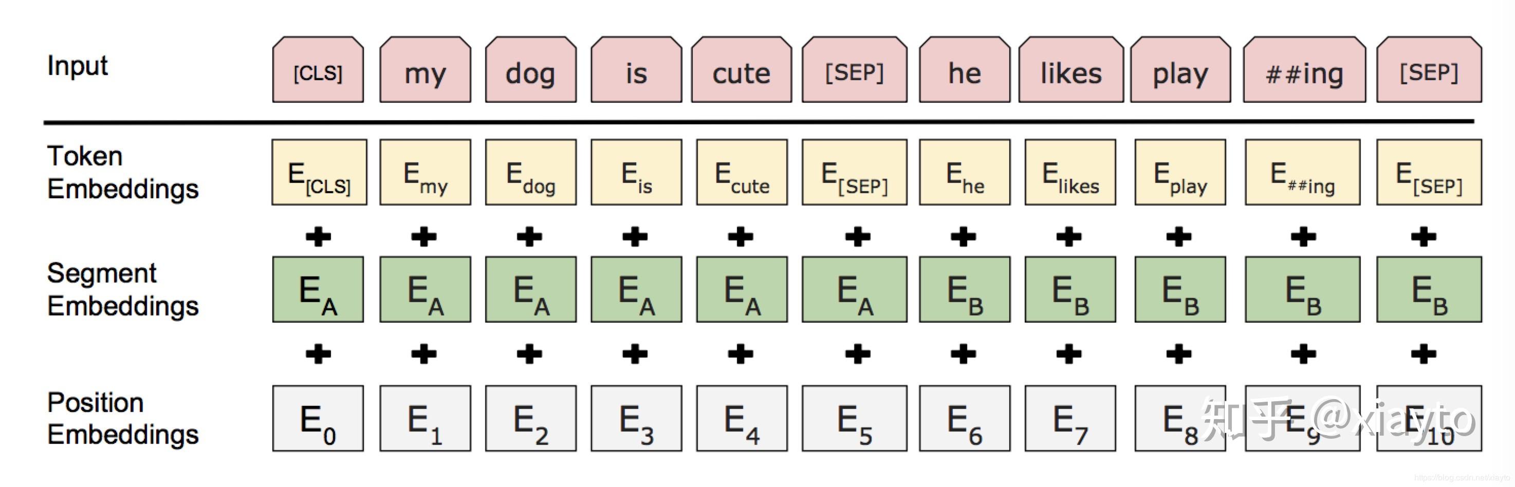 词向量经典模型：从word2vec、glove、ELMo到BERT - 知乎
