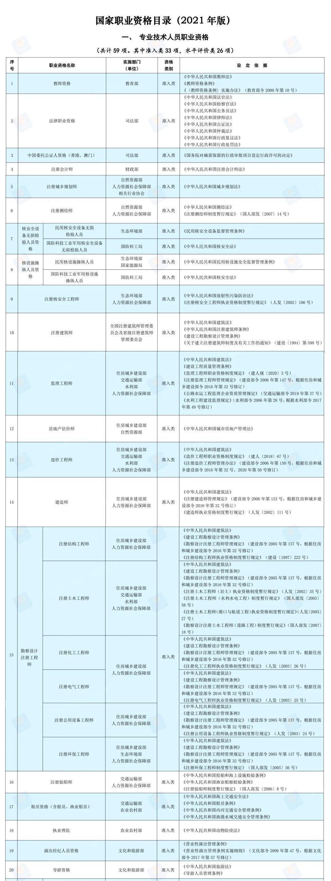 国家承认的职业资格证书有哪些?附最新国家职业资格目录! 知乎