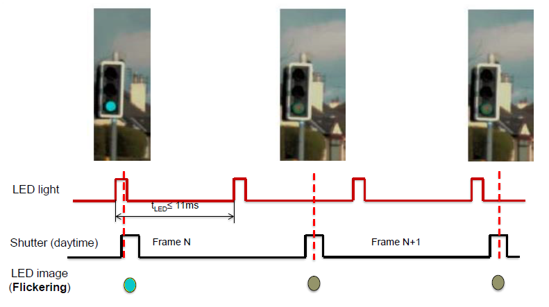 Understanding CMOS Image Sensor - 知乎