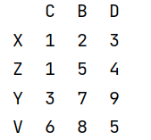 DataFrame之排序（sort_index，sort_values） - 知乎