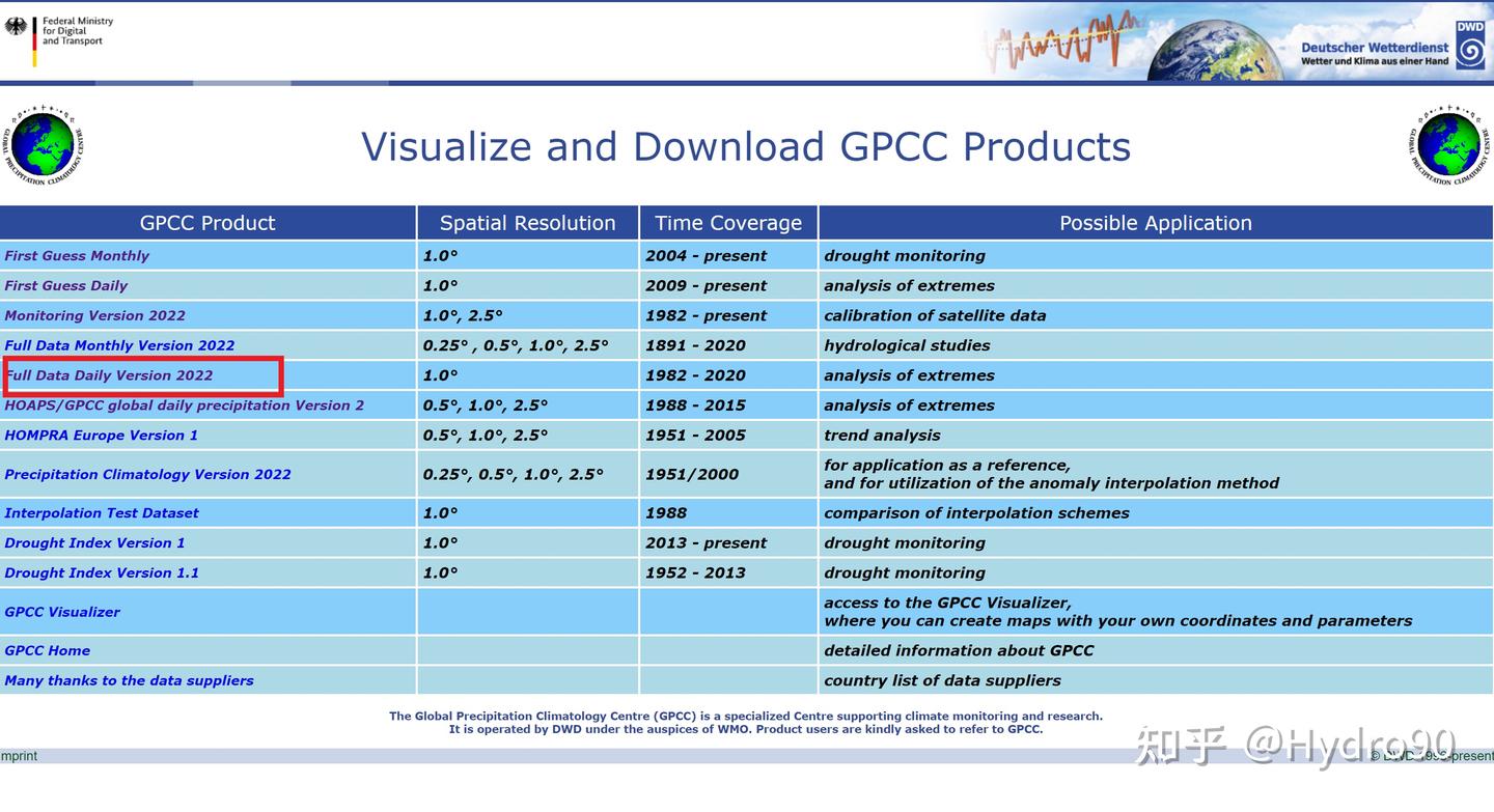 GPCC(全球降水气候中心)数据集介绍与下载 - 知乎